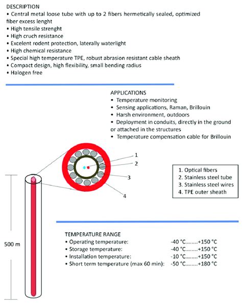 Small Fiber Optic Mid Temperature Sensing Cable Armored With Stainless Download Scientific