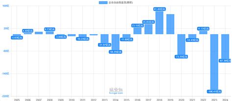 去魅的万华化学 站在股东的角度，我对万华很失望。 万华 的毛利率从2005年的374，降到了2024年的161，泯然众人矣。万华