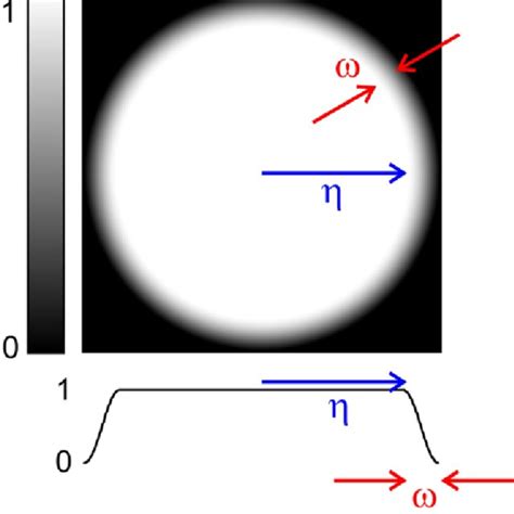 Pdf Practical Algorithms For Simulation And Reconstruction Of Digital In Line Holograms
