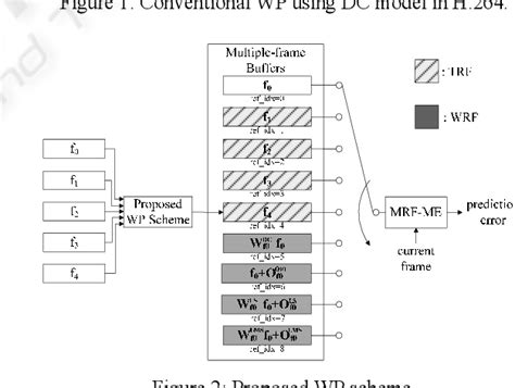 figure 1 from new weighted prediction architecture for coding scenes