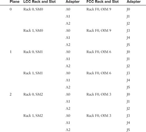 Appendix B Multishelf 2 1 Array Cable Mapping Cisco Ios Xr
