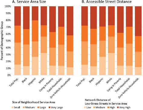 Demographic Variation For Performance Measures 1 And 2 Download