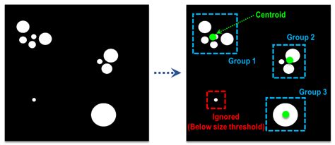 Vision Based In Flight Collision Avoidance Control Based On Background