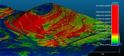 Scalar Fieldsgradient Cloudcomparewiki