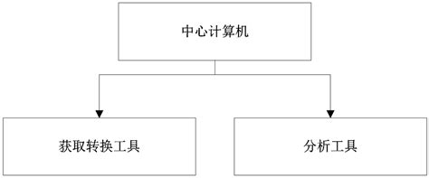 Spacecraft Radio Frequency Electromagnetic Compatibility Analysis System Eureka Patsnap