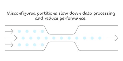 Fine Tuning Shuffle Partitions In Apache Spark For Maximum Efficiency By Amar Prakash Pandey
