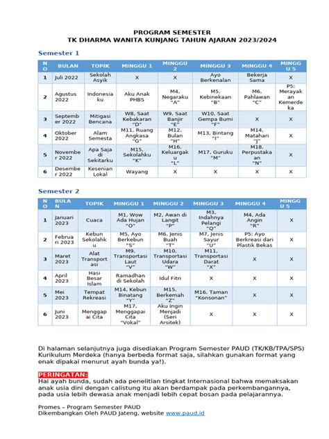 Contoh Prog Semester Pdf