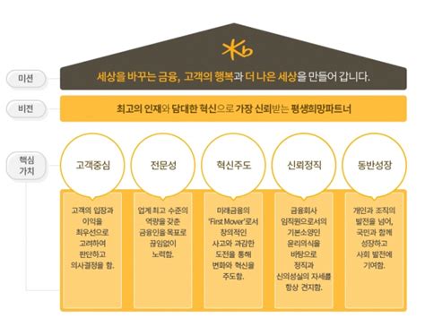 Kb손보 불황에도 실적 선방공격 경영으로 위기돌파한다 자투리 투자 포인트
