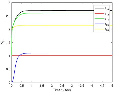 Electronics Free Full Text Adaptive Fault Tolerant Control For