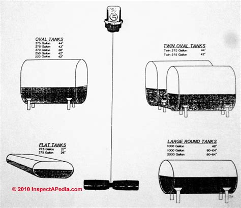 Oil Tank Measurement Chart Minimalist Chart Design