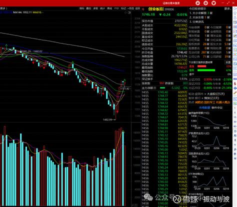 Etf Etf