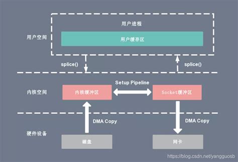 cpp interview 操作系统 md at main guaguaupup cpp interview GitHub