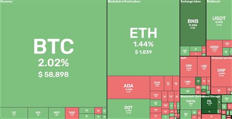 📈market Overview Cryptorank News