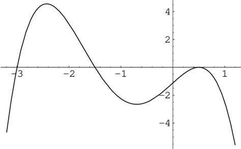 Figure 1 From Quantum Corrections To Spinning Strings In Ads5xs5 Versus Bethe Ansatz A