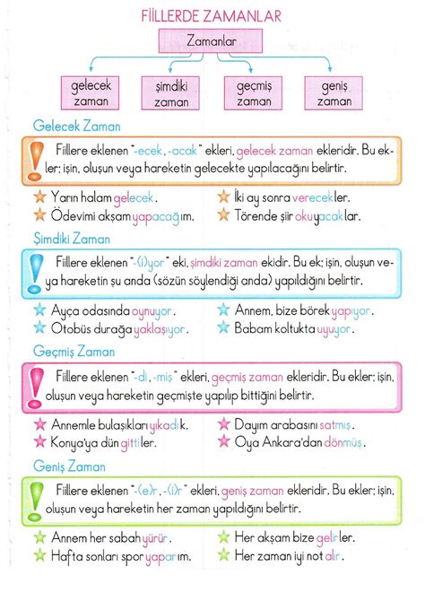 Dil Bilgisi Konu Anlatımı FİİLLER EYLEMLER