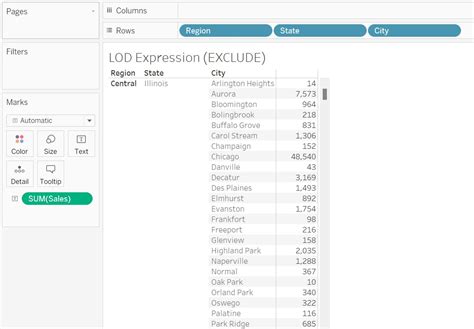 Level Of Detail LOD Expression In Tableau Shiksha Online