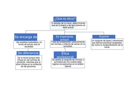 Mapa Conceptual De Ética Pdf