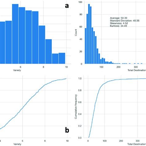 Histograms And Cumulative Frequency Charts The Proposed Graphs Download Scientific Diagram