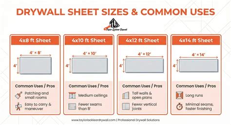 Drywall Sizes Guide Taylor Locklear Drywall In Charleston