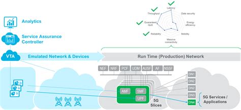 Automated 5g Network Slicing And 5g Assurnace Spirent
