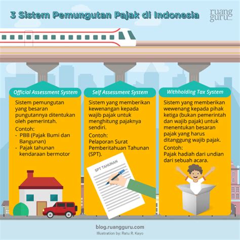 Detail Contoh Withholding System Koleksi Nomer 2