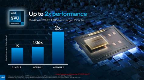 Intel Max Series Data Center GPU 128GB HBM2e 52 TFLOPs Per OAM 8 OAM Max Up To 2x Faster