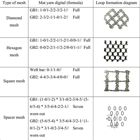 Mat Yarn Digital Formula And Loop Formation Diagram For As Designed