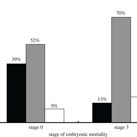 Results Of Hierarchical Partitioning Analysis Investigating Whether