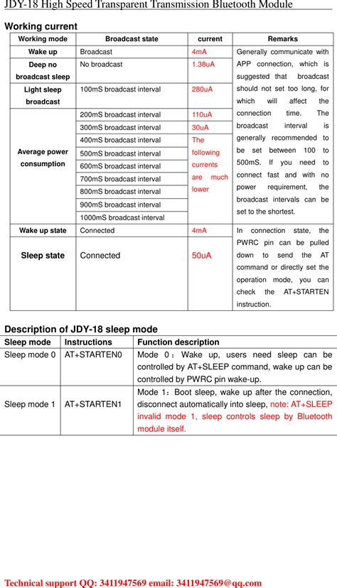 Innovation Technology JDY 18 Bluetooth Module User Manual
