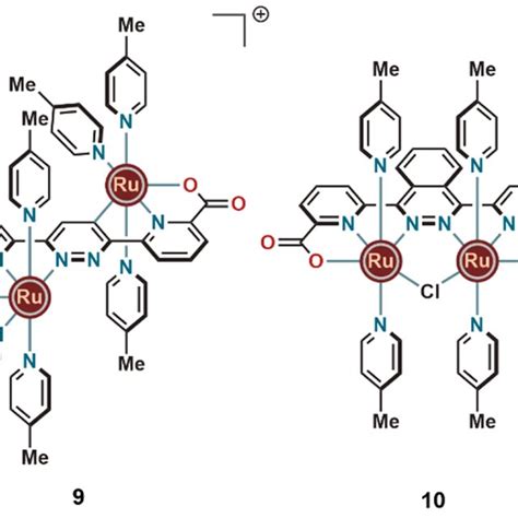 First Examples Of Ruthenium Complexes Showing Catalytic Water Oxidation