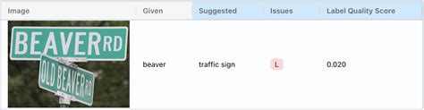 Automated Data Quality At Scale