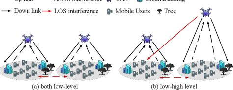 figure 1 from uav assisted hybrid throughput optimization based on deep