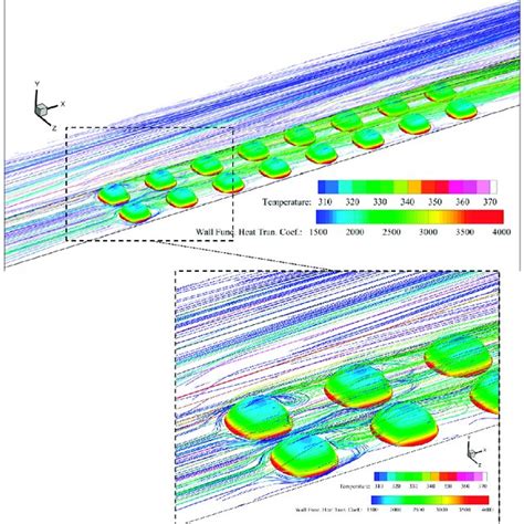 Wall Function Heat Transfer Coefficient And Three Dimensional Flow Line
