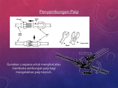 Pemasangan Unit Penyaman Udara Domestik