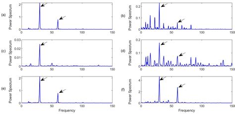 A New Monitoring Technology For Bearing Fault Detection In High Speed Trains
