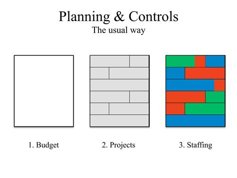 You Do Not Need To Scale Agile Ppt