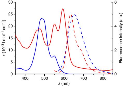 Optical Properties Of Unimolecular Pbi Self Assemblies Download