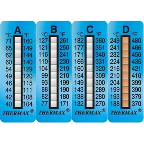 Temperature Indicator Labels Temperature Stickers Latest Price