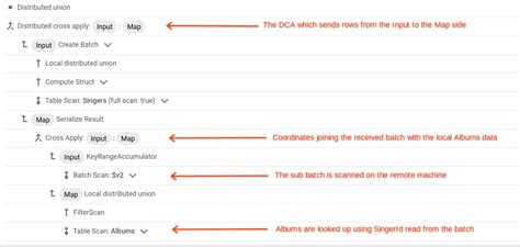GCP The Magic Of Distributed Joins In Cloud Spanner Cloud Bites