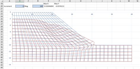 2d Non Linear Fea With Excel Newton Excel Bach Not Just An Excel Blog