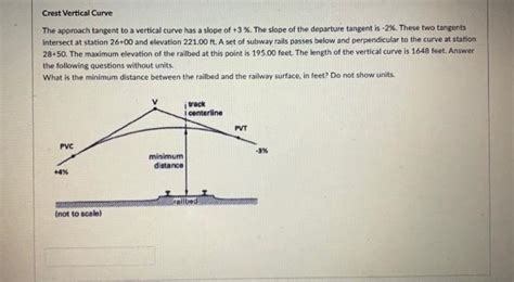 Solved Crest Vertical Curve The Approach Tangent To A Chegg