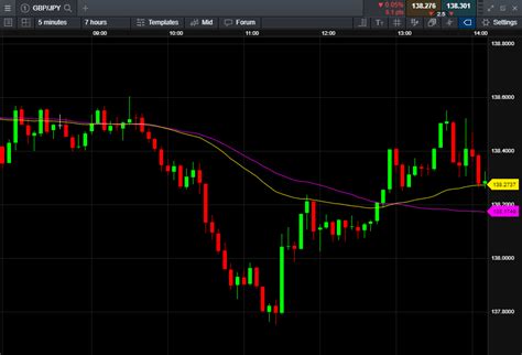 What Is Scalping In Forex Fox Penated