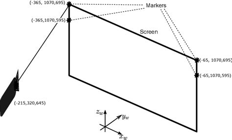 Figure 2 From Stable Six DoF Head Pose Tracking In Assistive Technology