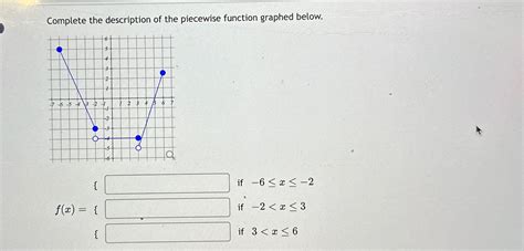 Solved Complete The Description Of The Piecewise Function