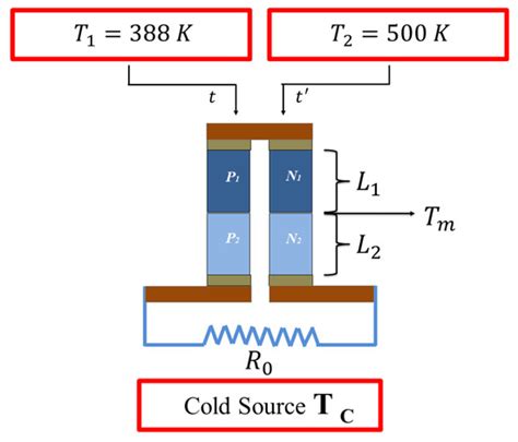 Entropy Special Issue Simulation With Entropy Thermodynamics