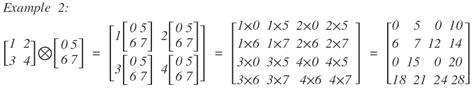 Quantum Computing — Required Linear Algebra By Shafi Analytics