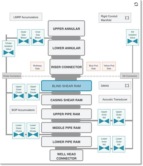 monitoring bop components bop counter help center