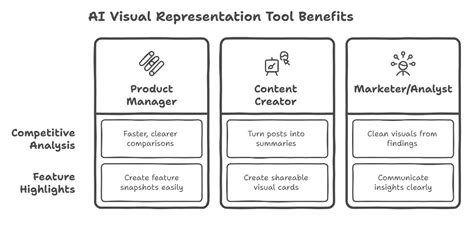 Ai Visual Card A Best Way To Build A Visual Representation