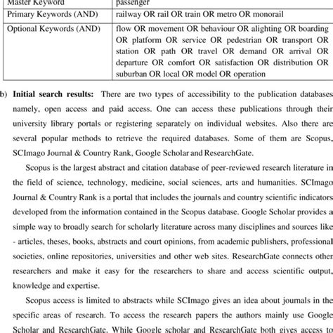 Proposed Key Words Strategy Download Table