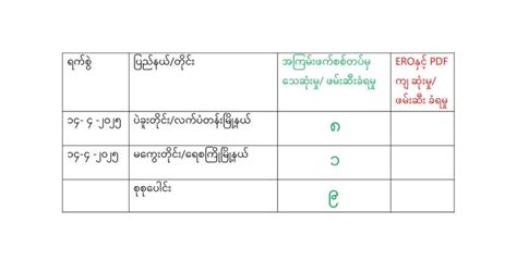 မြန်မာနိုင်ငံတစ်ဝန်း စစ်ကောင်စီတပ်ဖွဲ့ဝင် ၉ ဦးသေဆုံး Khit Thit Media